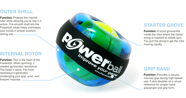 What is Powerball? – DFX Powerball
